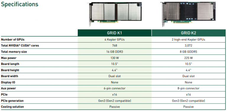 Nvidia GRID K1 in an HPE ML310e Gen8 v2 - The Tech Journal