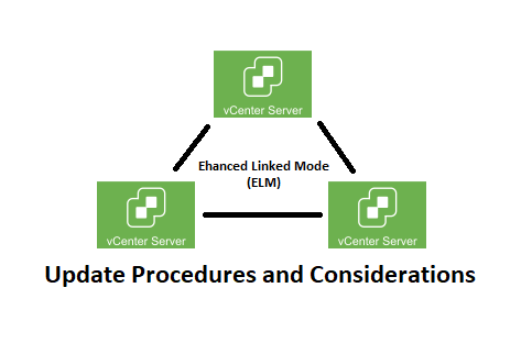 Procedure for Updating Enhanced Linked Mode vCenter Server Instances